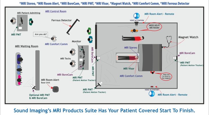 MRI Stereo | MRI Music System | MRI Audio | MRI Safety